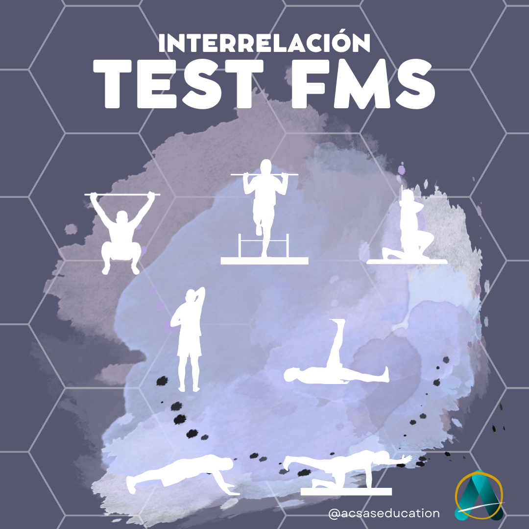 INTERRELACIÓN DE LOS TEST DE FMS – ACSAS Academy